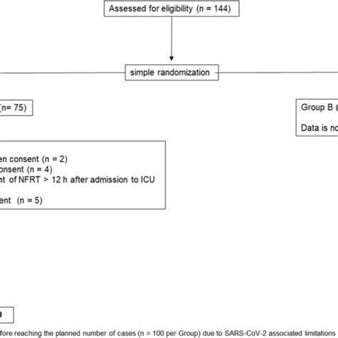 Schematic Diagram Of The Measurement Of The Nociceptive Flexion Reflex