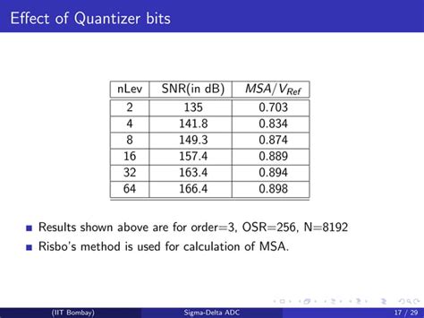 Sigma Delta Analog To Digital Converters Pdf