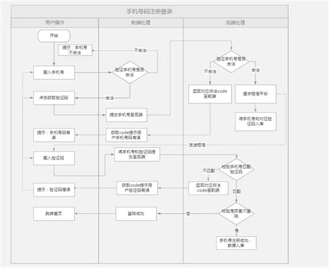 流程图 时序图 架构图部署图 拓扑图 Er图 类图 状态图 用例图部署拓扑图 Csdn博客