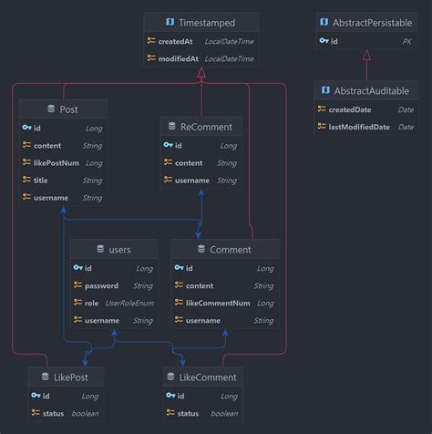 GitHub Sparta Advance 9team Hanghae9