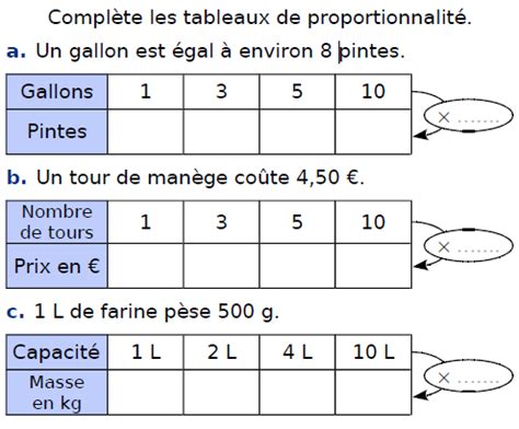 Le plus grand Labyrinthe pas tableau de proportionnalité cm1 exercices