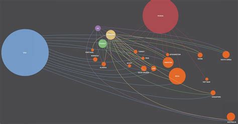Planetoscope Statistiques Ventes D Armes Dans Le Monde