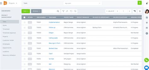 Task Summary Kpi Com