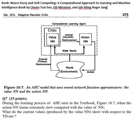 Book Neuro Fuzzy And Soft Computing A Computational