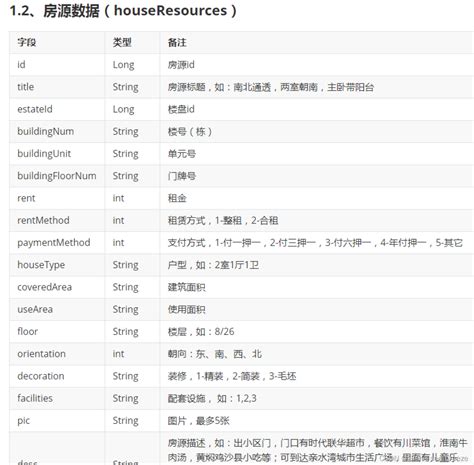项目 好客租房 前后端系统搭建（1）好客租房项目 Csdn博客