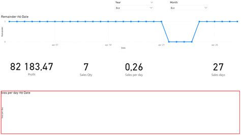 Solved Measure Dax Calculation Of Lost Profits Microsoft Fabric Community