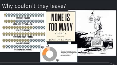 Holocaust Presentation By Donna Rahimian Tpt