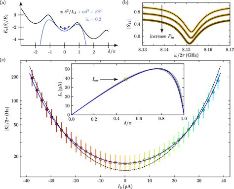 Figure 5 From Extracting The Current Phase Relation Of A Monolithic