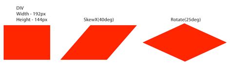 Mastering Css Transform The Skew Effect