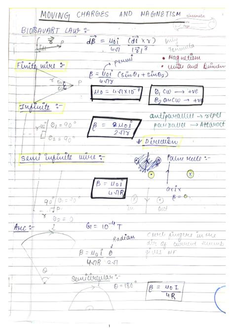 Solution Physics Formulas For Neet Studypool