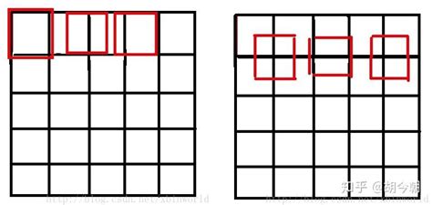 双线性插值详解 知乎 双线性插值详解 知乎