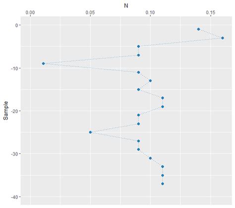 R How To Plot A Curve Line Between Points Stack Overflow