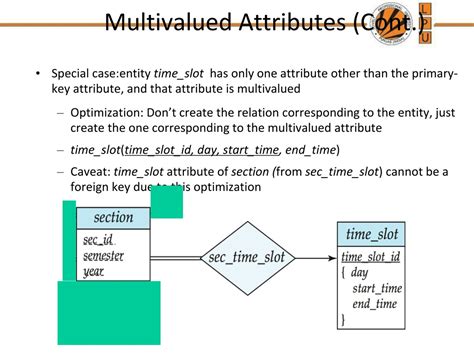 Ppt Chapter 7 Entity Relationship Model Powerpoint Presentation