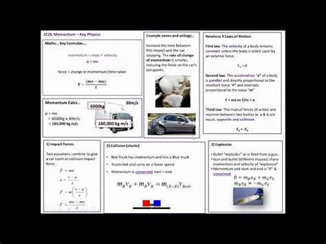 IGCSE Physics Introduction And Resources Animated Science