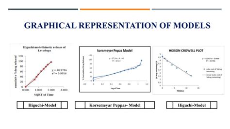 In Vitro In Vivo Correlation Ivivc Pptx