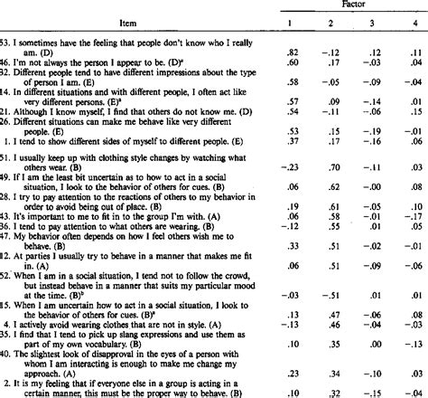 Table 2 From Revision Of The Self Monitoring Scale Semantic Scholar