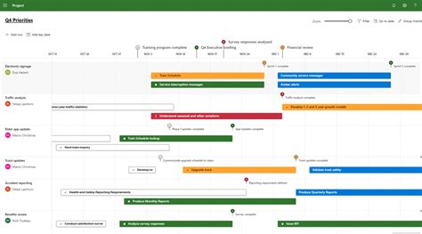 Microsoft Releases Its Latest Tool For Project Management Project For