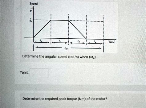 SOLVED An Electric Servo Motor Drives A Rotary Motion Axis The Rotary Load Is Directly