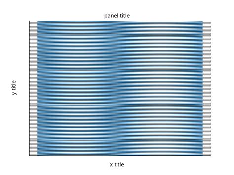 Python Matploblib Create Multiple Figure Panels With Large Number Of