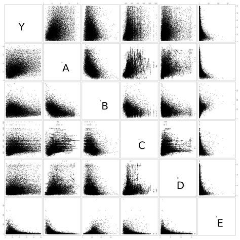 Logarithms And Regression Cross Validated