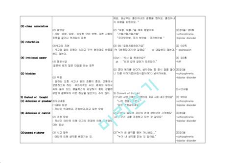 정신간호학 이상행동 정의 및 사례의약보건레포트