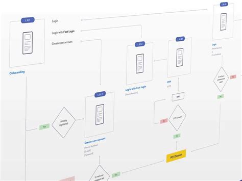 25 beautifully designed sitemaps and user flow maps for inspiration
