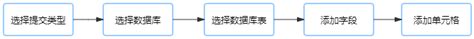 数据分析软件 Finereport内置sql提交 知乎