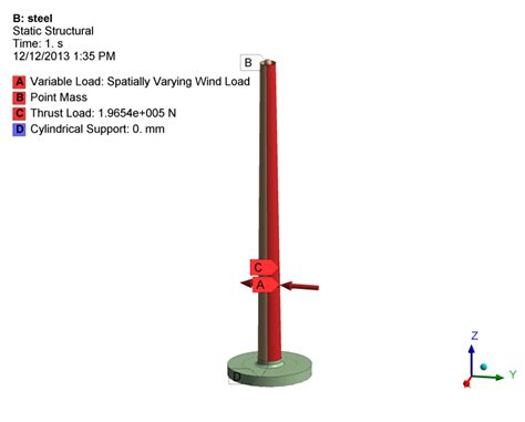 Loading And Boundary Conditions Download Scientific Diagram