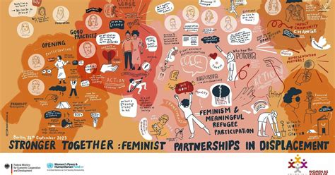 Feminism As A Refuge For Sexual Failure Unpacking The Controversial Statement