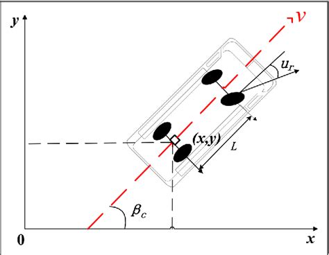Figure From Robust Model Free Adaptive Iterative Learning Control For An Autonomous Bus