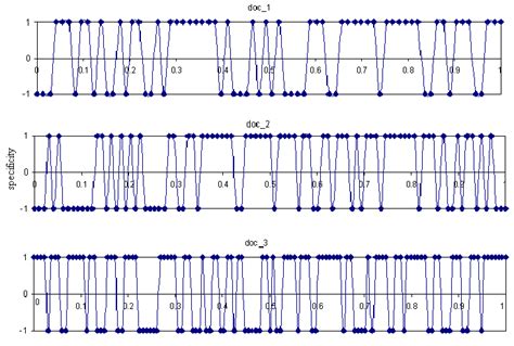 Specificity Of Annotated Sentences Download Scientific Diagram