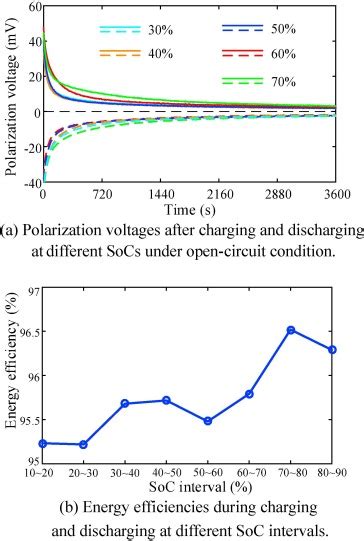 How To Test Open Circuit