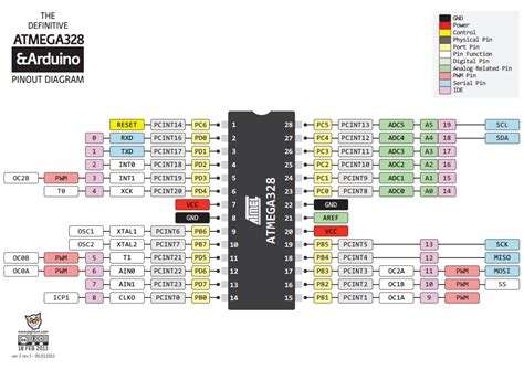 Simulando O Arduino No Proteus Marlon Nardi