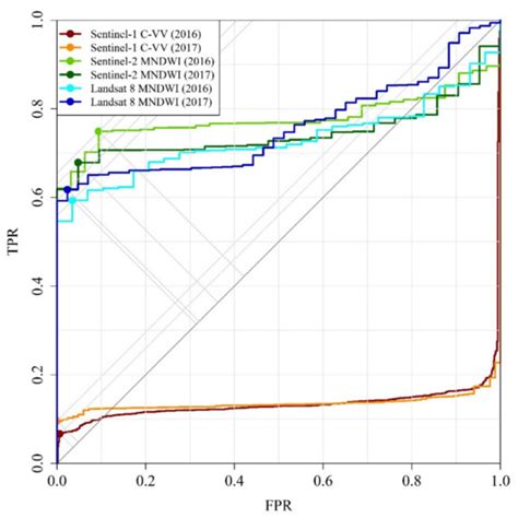Remote Sensing Special Issue Wetland Mapping And Monitoring Using Advanced Synthetic