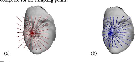 Figure 1 From Face Recognition By Svms Classification Of 2d And 3d Radial Geodesics Semantic
