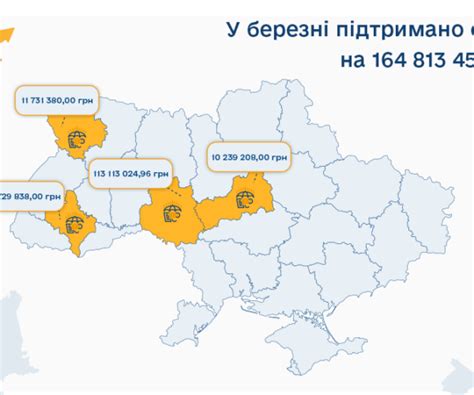 ПрАТ ЕКА Новини