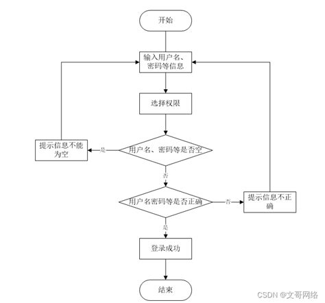 Springboot扶贫管理系统p8k44 独有源码 了解毕业设计的关键考虑因素 Csdn博客