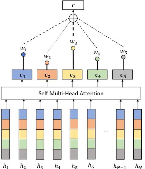 doubleattentionspeakerverification scripts featureextractor py at