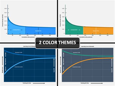 Learning Curve PowerPoint And Google Slides Template PPT Slides