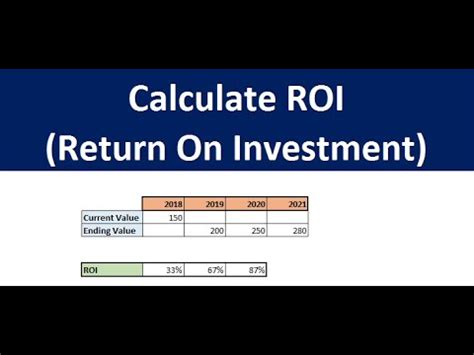 How To Calculate ROI Return On Investment In Excel YouTube