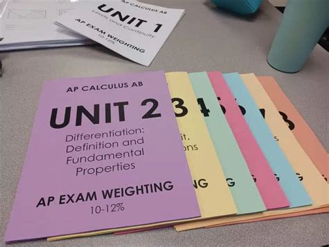 Ap Calculus Ab Unit Dividers Math Love