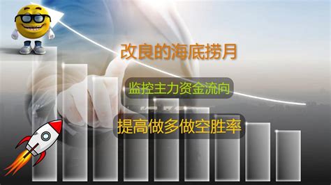 Youtube 股票指标编程 富途牛牛指标公式：改良的海底捞月，监控主力资金流向，提高做多做空胜率。＃技术指标 ＃技术分析 Youtube