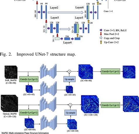 Figure 2 From Optical And Sar Images Matching Based On Phase Structure Convolutional Features