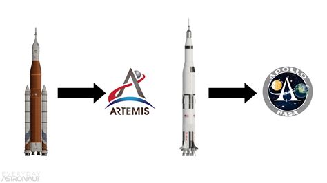 Saturn V Compared To Spacex