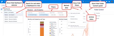 Interact With Dashboards Skedulo Documentation