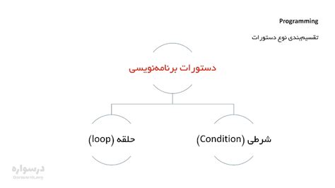 برنامه نویسی در متلب