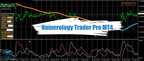 Forex Sniper Prime Ma Trading Strategy Forex Wiki Trading