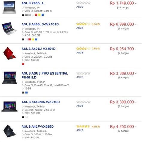 Rekomendasi Laptop Jutaan Untuk Segala Kebutuhan Kabento Ac Id