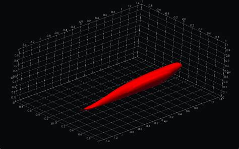 Two Point Correlation For Streamwise Velocity Fluctuations At Y 5 Download Scientific
