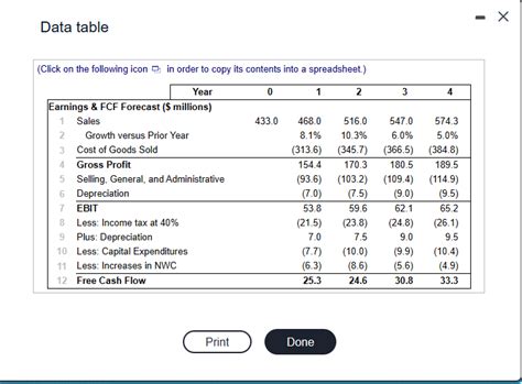 Data Table Click On The Following Icon In Order To Chegg